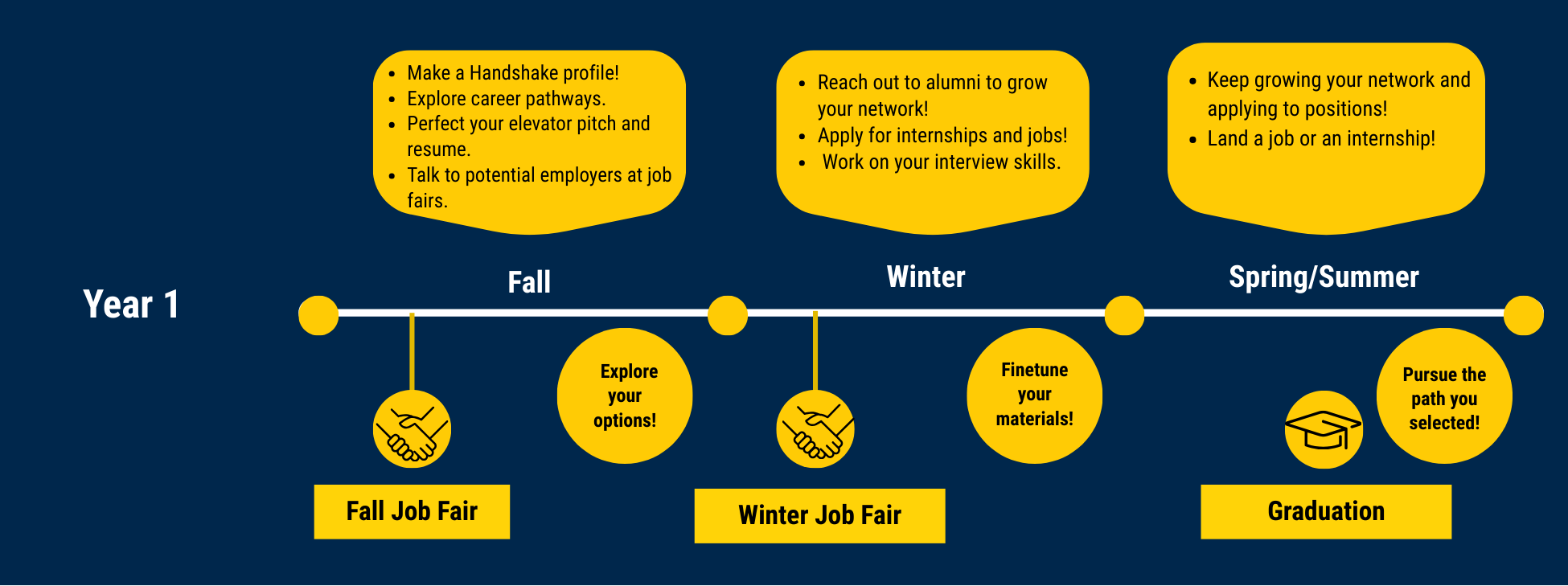 Masters Students | University Career Center